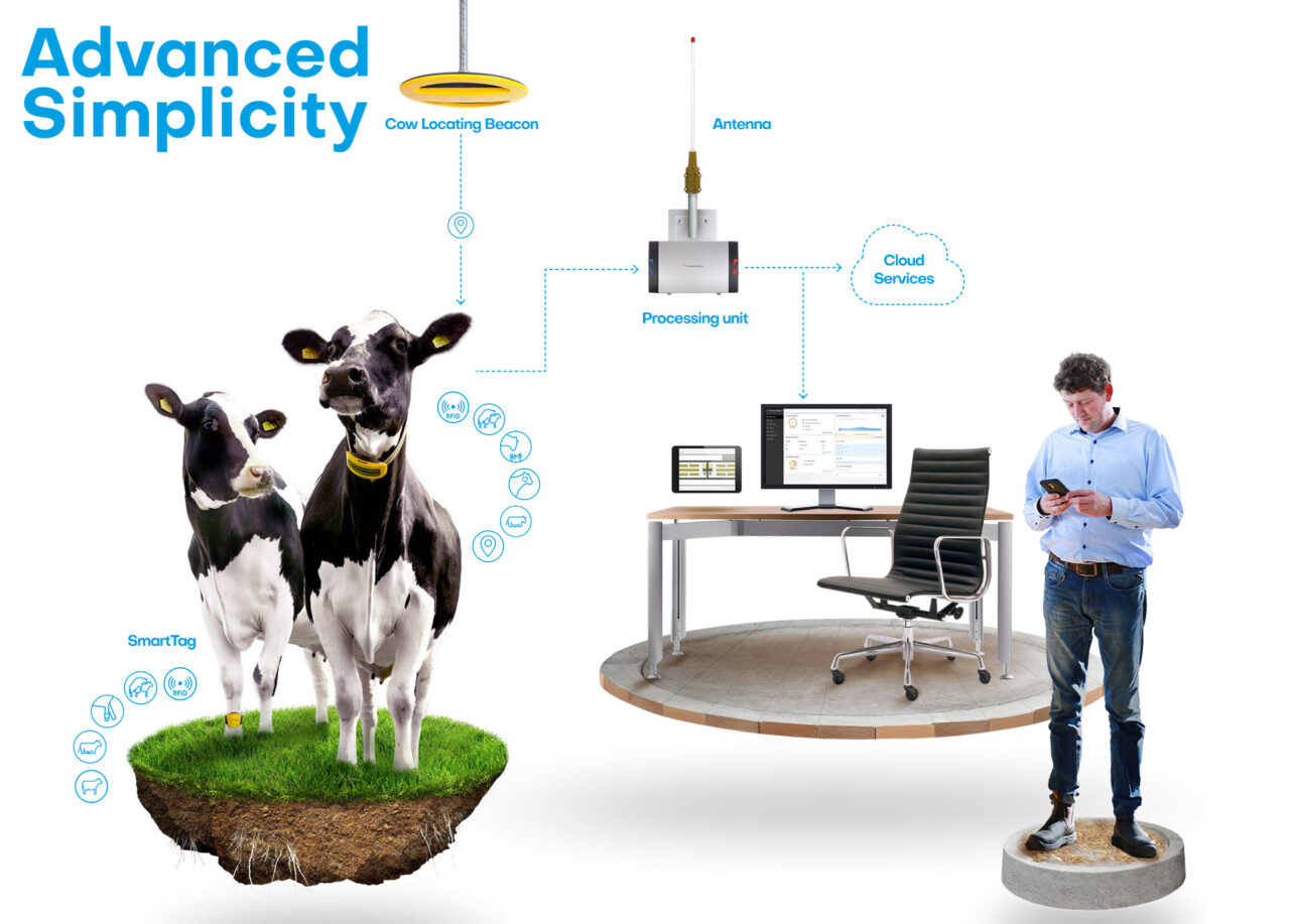 Nedap CowControl - Dairy Farming